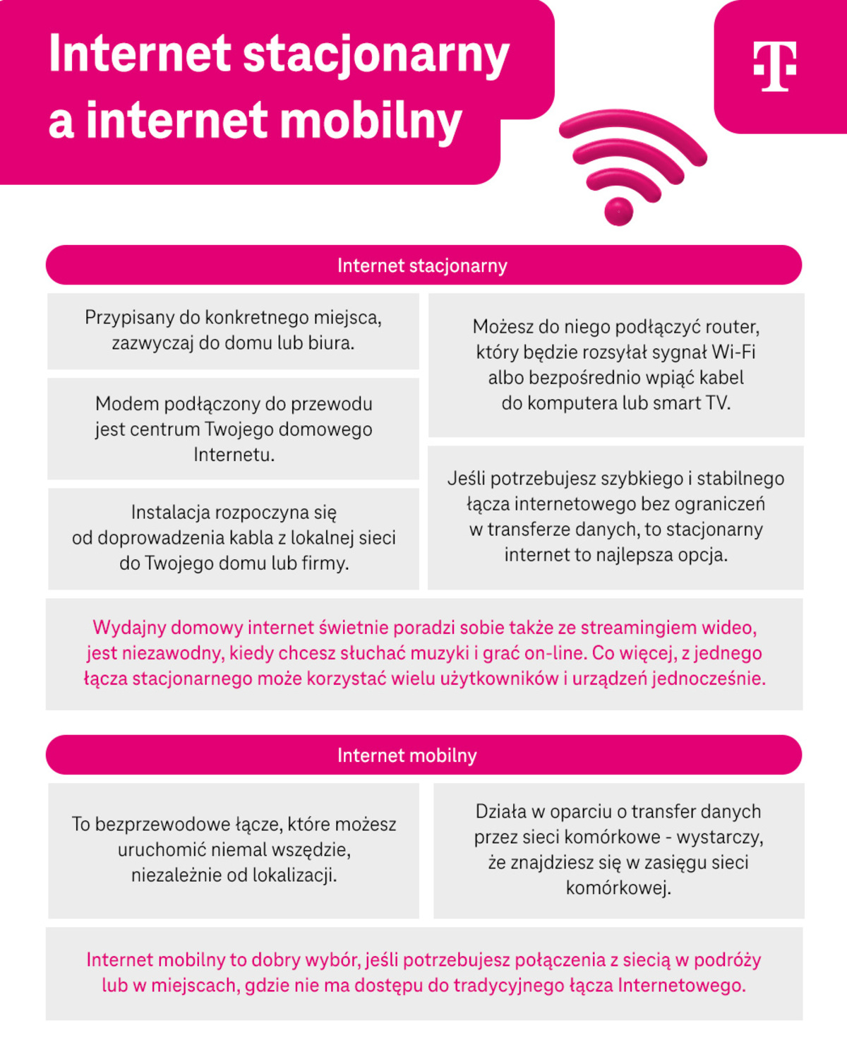 Internet mobilny czy domowy - który wybrać? - T-Mobile Blog